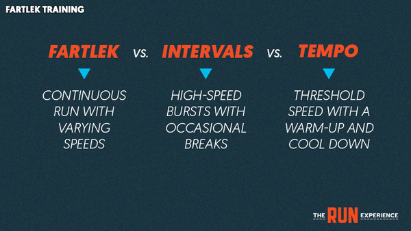Fartlek Training: What Is It, Benefits, Tips & Workouts